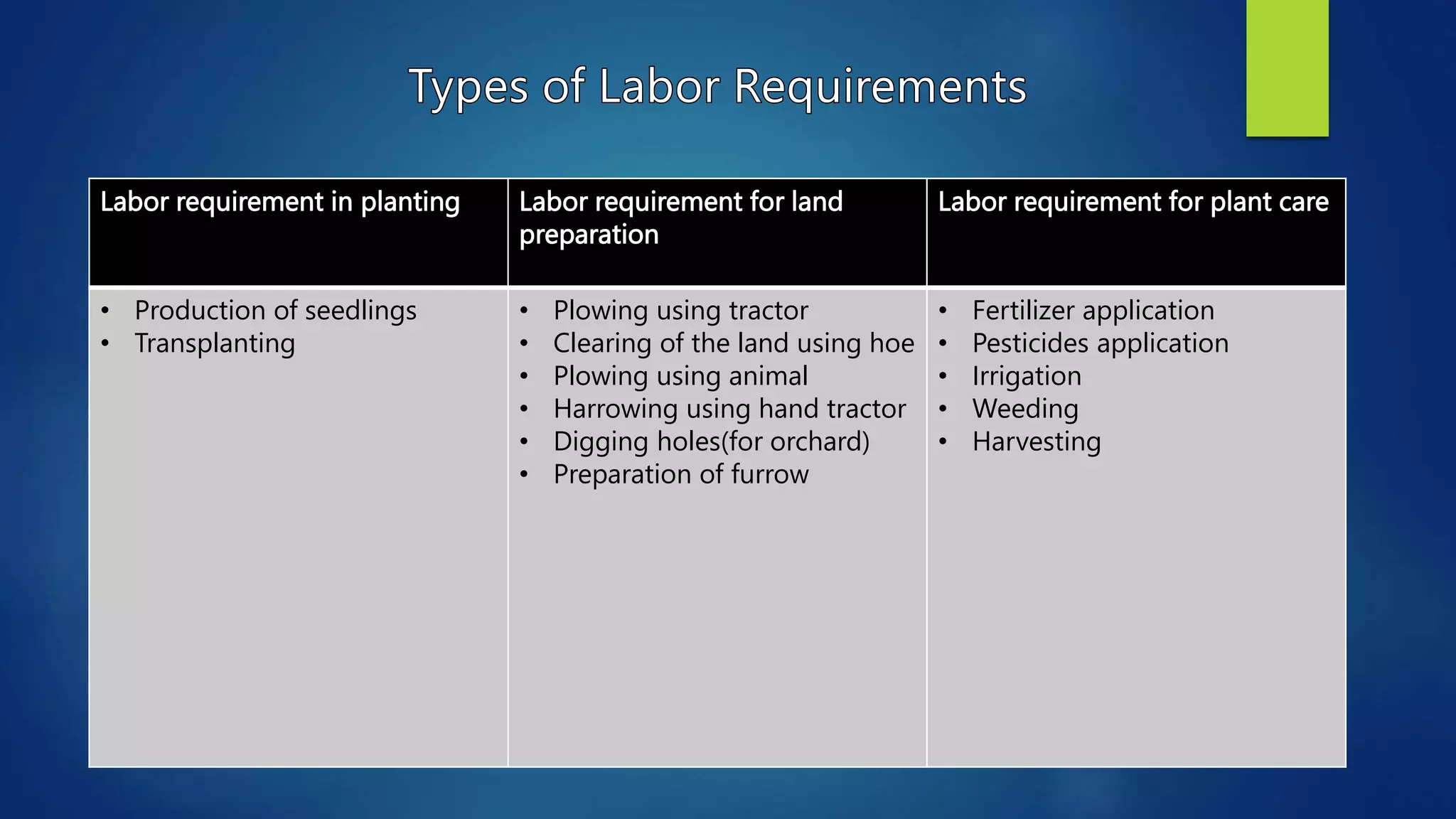 Agricultural_Crop_Production_1.pptx | Agriculture | Industries