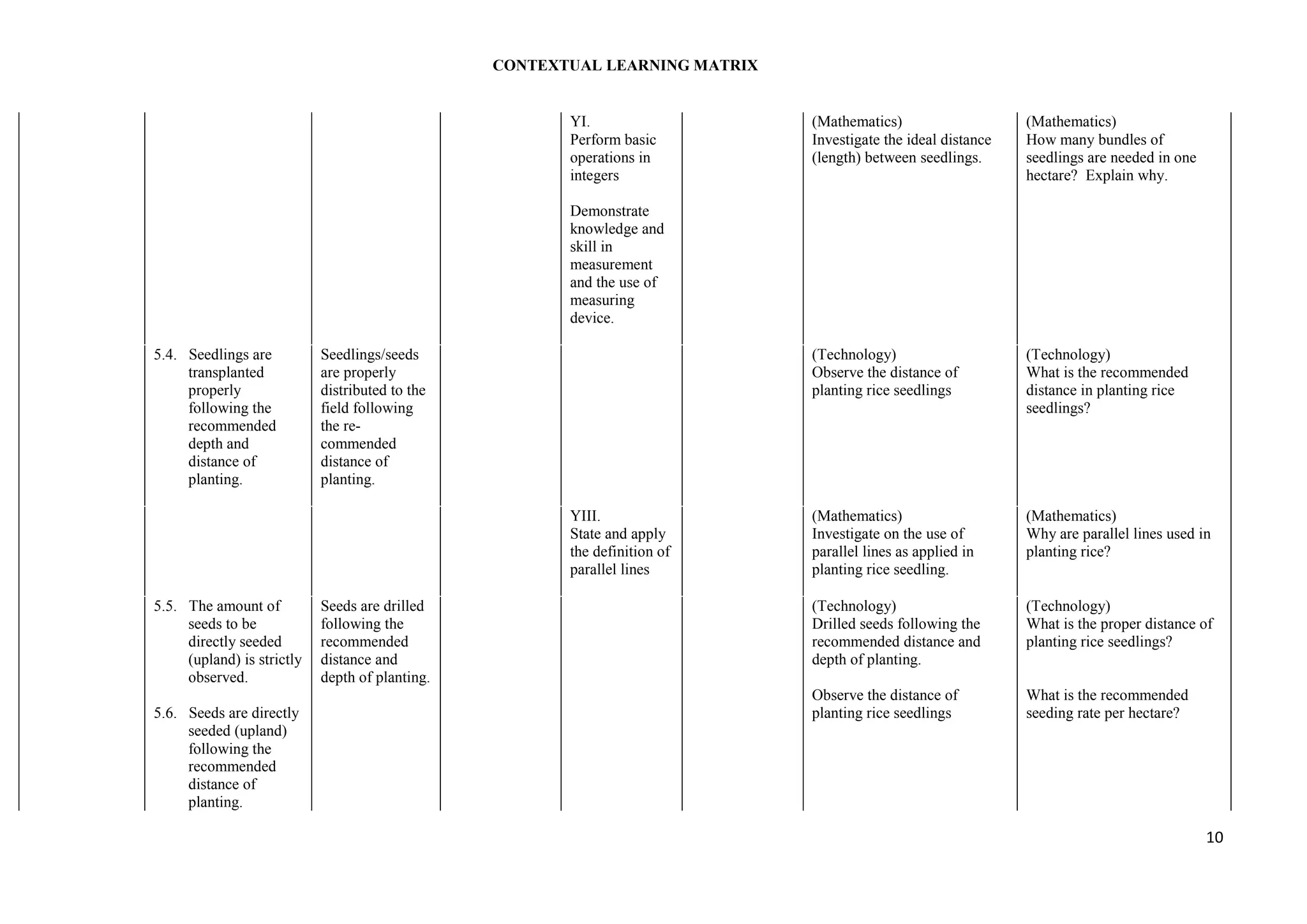Agricultural crop production nc i training matrix | PDF