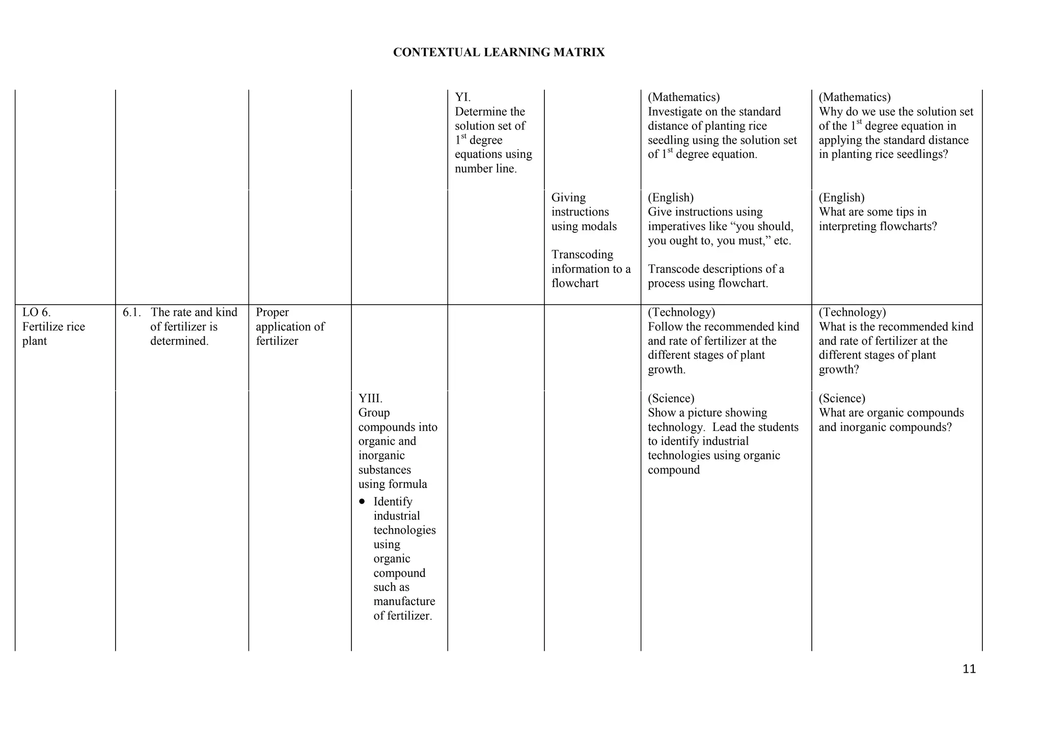 Agricultural crop production nc i training matrix | PDF