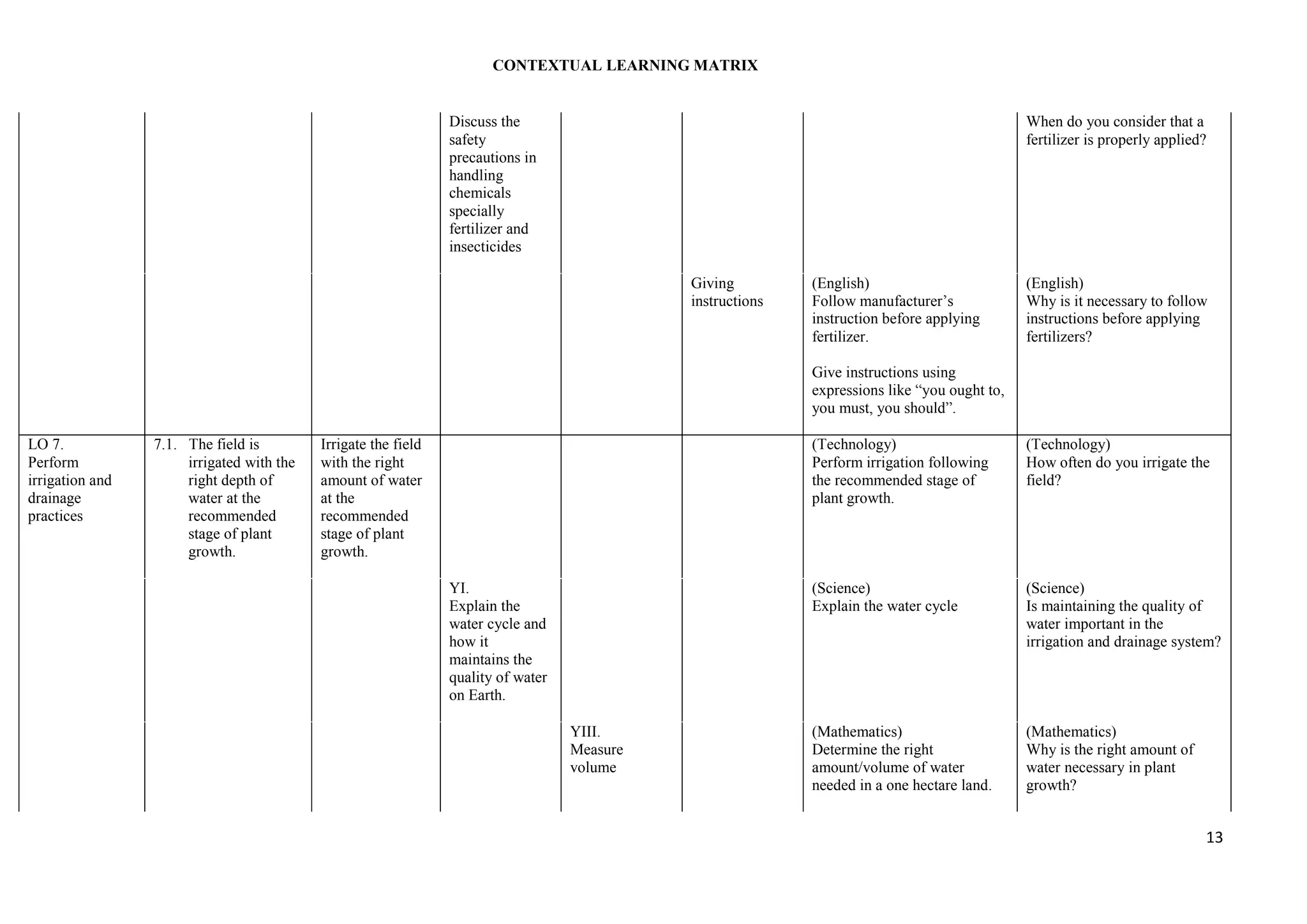 Agricultural crop production nc i training matrix | PDF