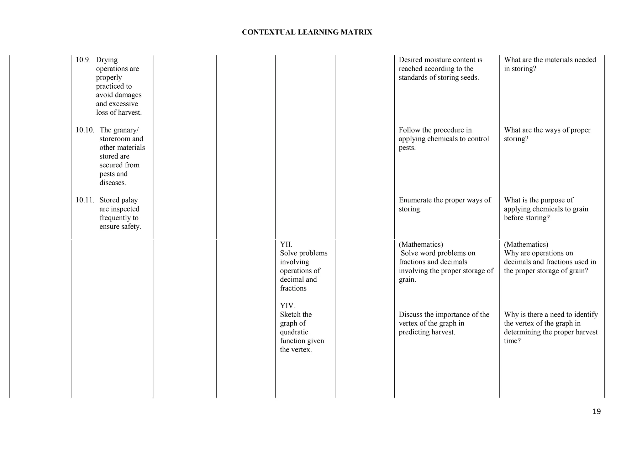 Agricultural crop production nc i training matrix | PDF