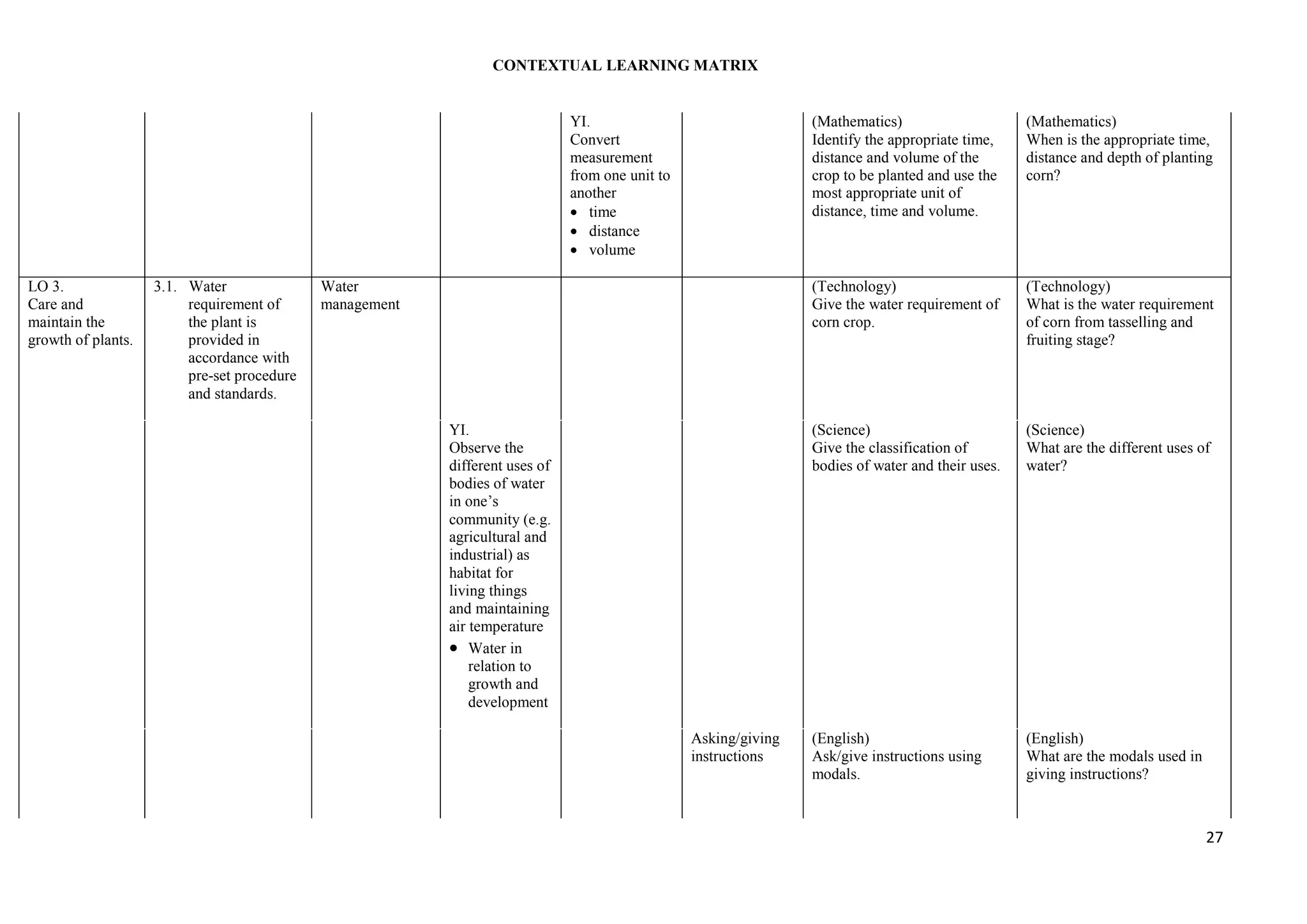 Agricultural crop production nc i training matrix | PDF