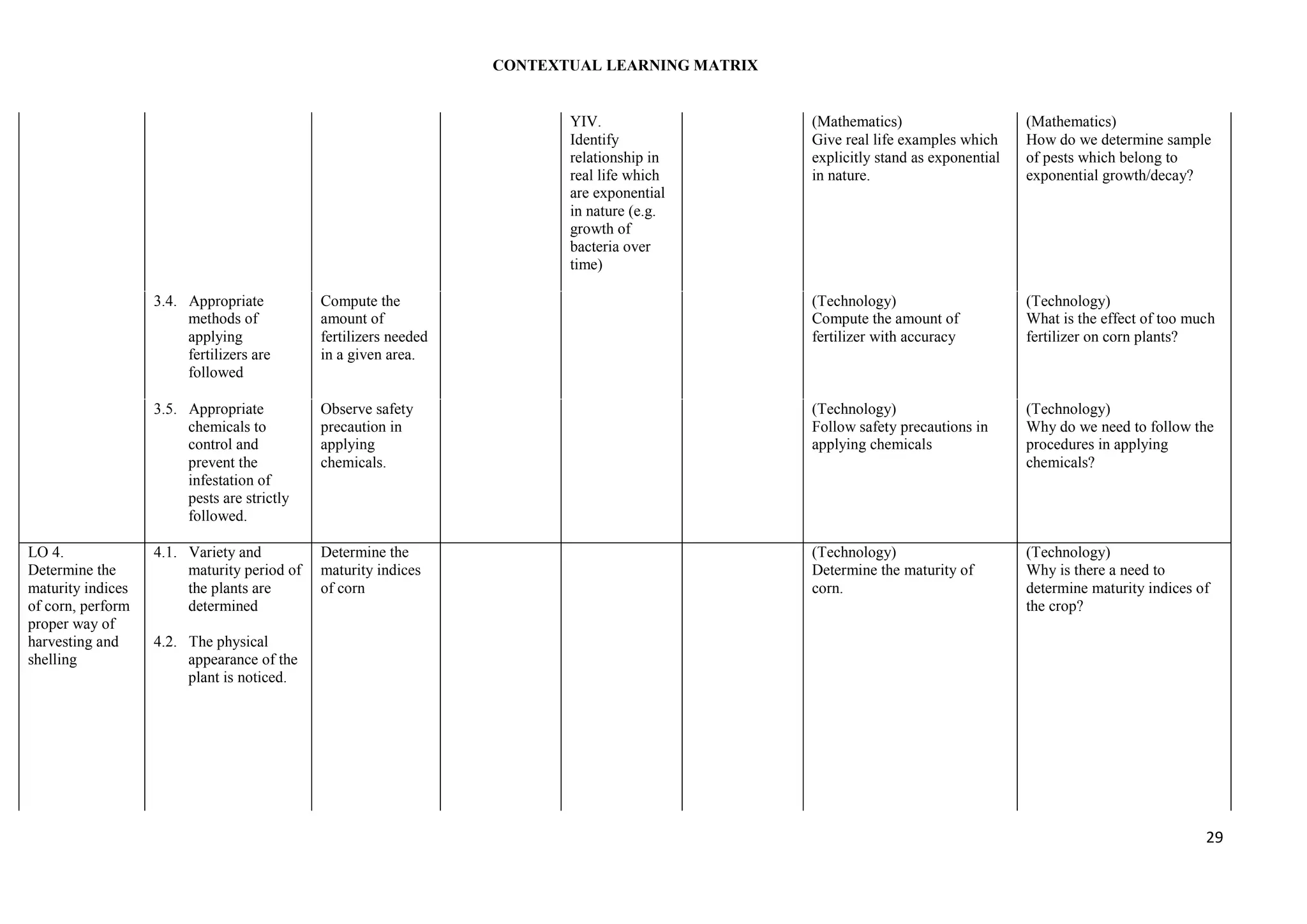 Agricultural crop production nc i training matrix | PDF