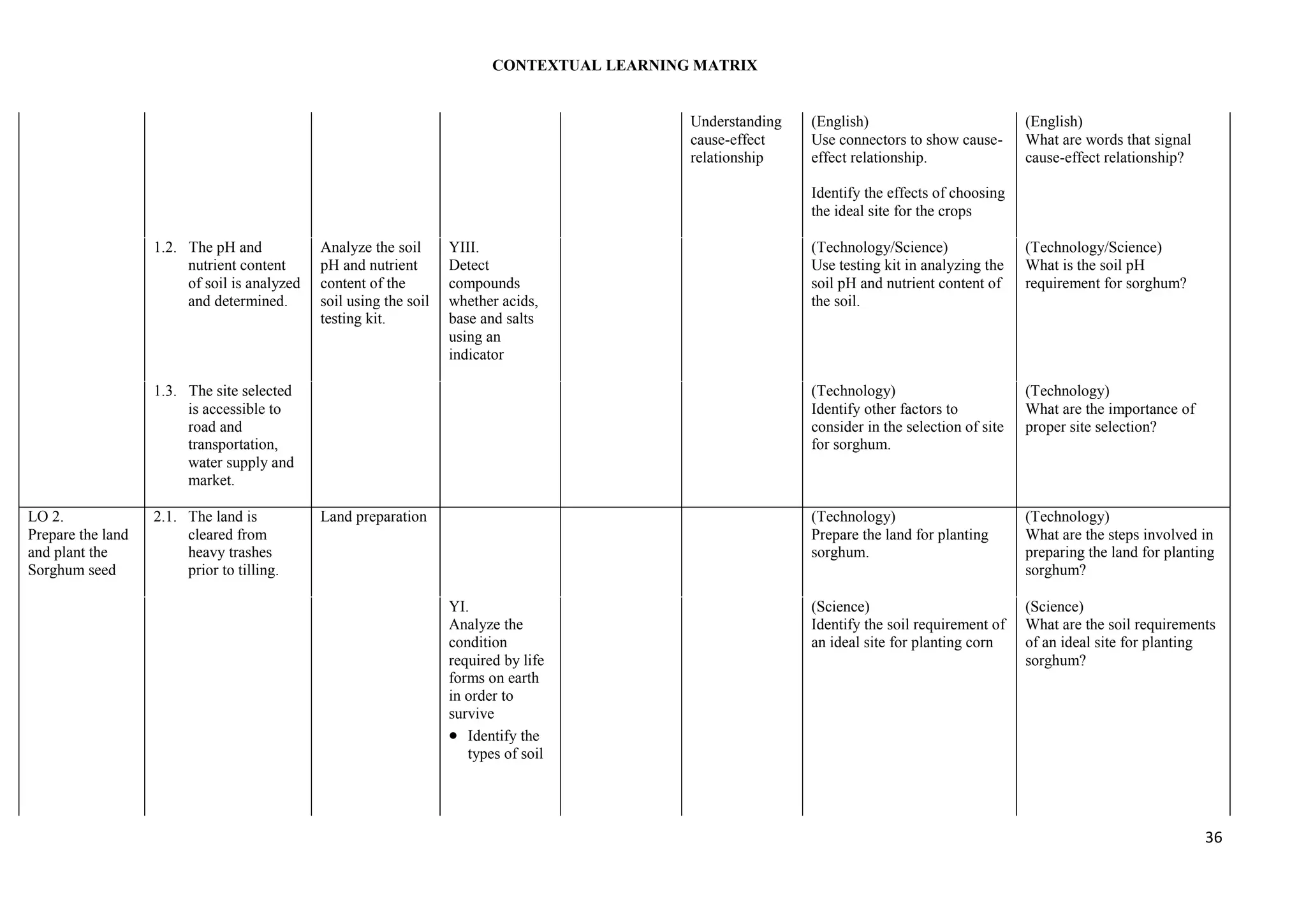 Agricultural crop production nc i training matrix | PDF