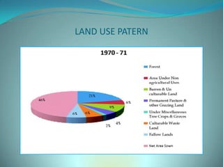 Indian Agricultural Data Analysis | PPTX