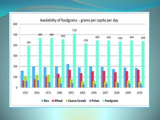 Indian Agricultural Data Analysis | PPTX