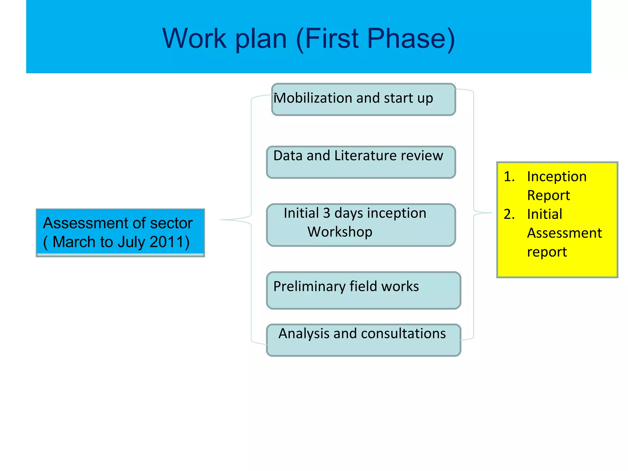 Agricultural development strategy Presentation by Allah Dad Khan allahdad52@gmail.com | PPT