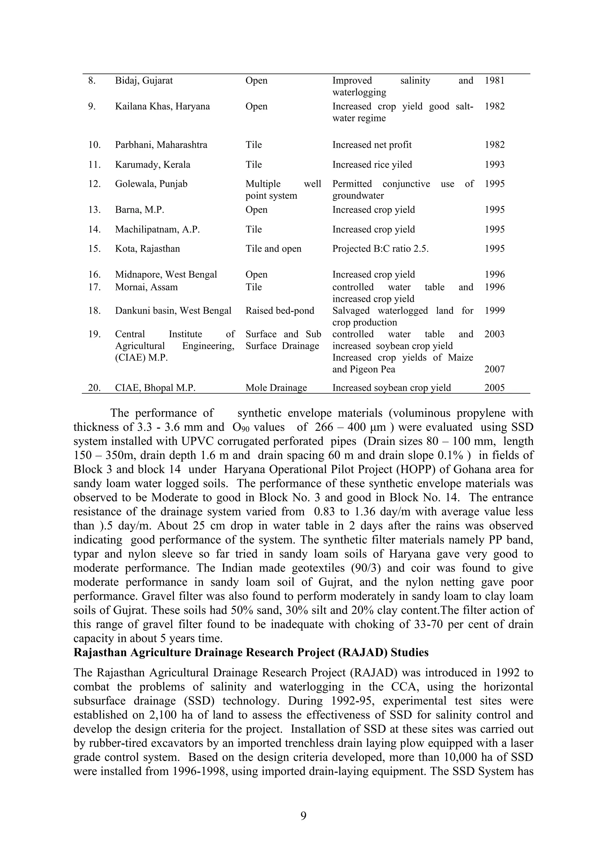 Agricultural drainage from waterlogged soils and indian experiences | PDF