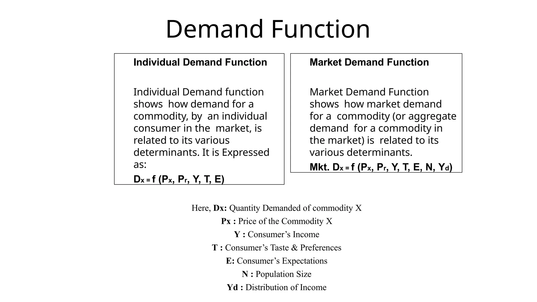 AGRICULTURAL ECONOMICS CLASS 2 demand, utility | PPT