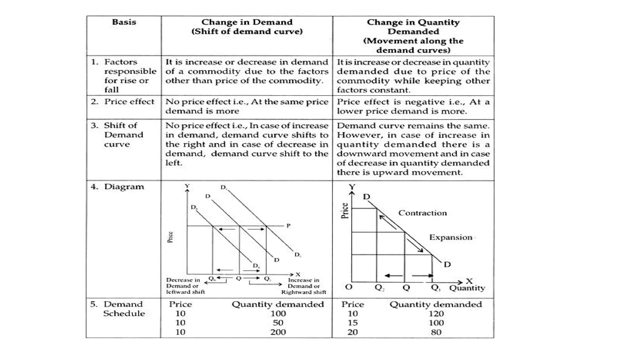 AGRICULTURAL ECONOMICS CLASS 2 demand, utility | PPT