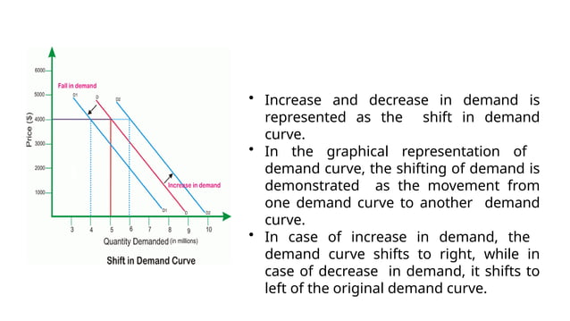 AGRICULTURAL ECONOMICS CLASS 2 demand, utility | PPT