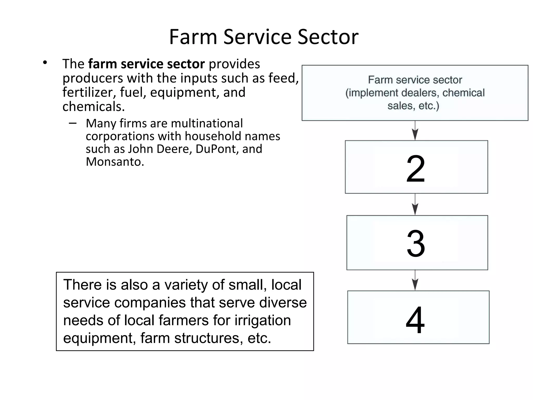 Agricultural economics lecture | PPT