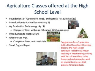 Agricultural education show | PPTX | Agriculture | Industries