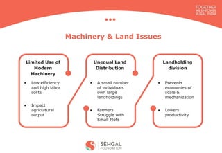 Agricultural efficiency and productivity seem to decline. | PDF