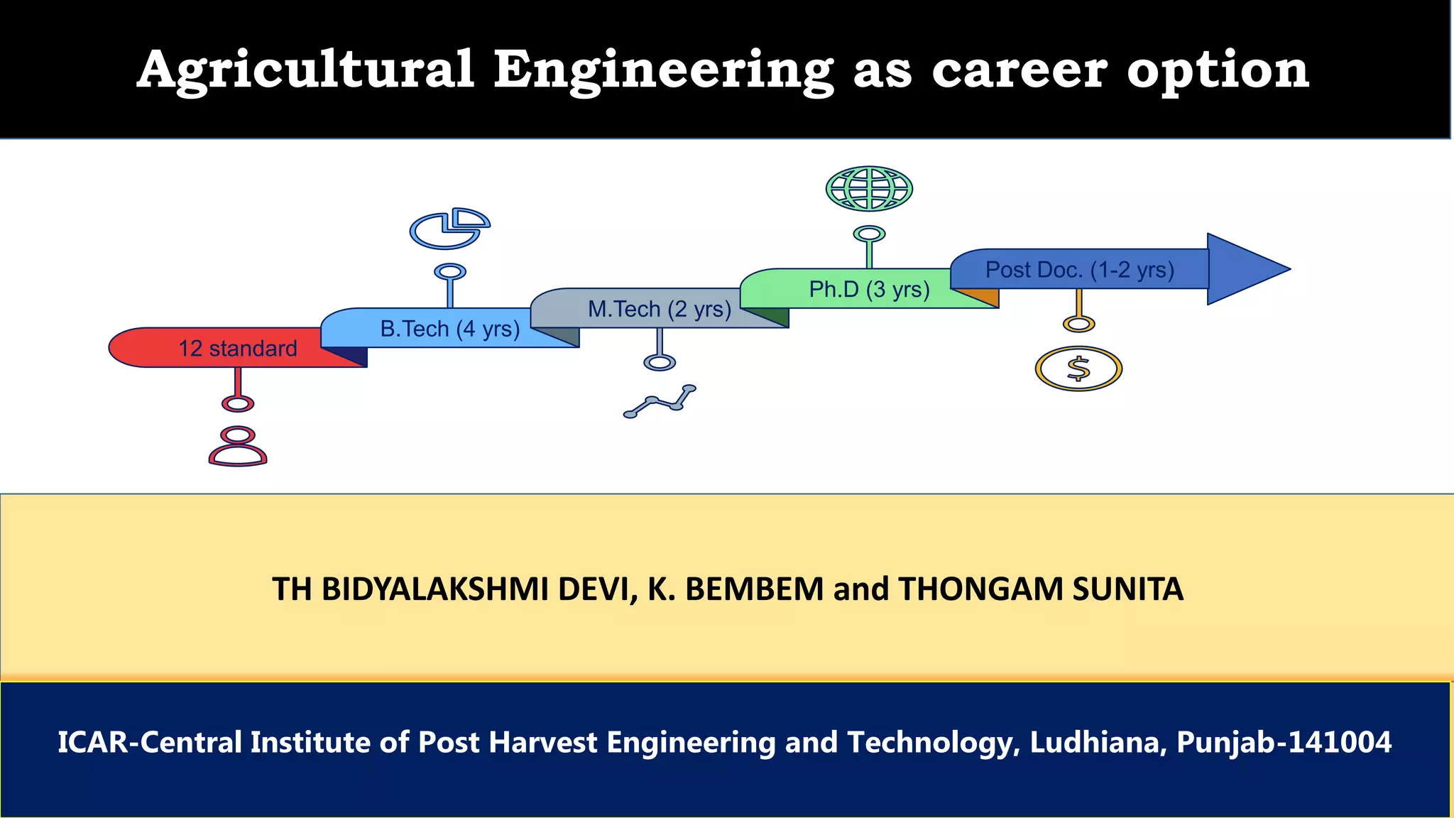 Agricultural engineering as career option | PPT