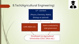 Agricultural engineering as career option | PPTX