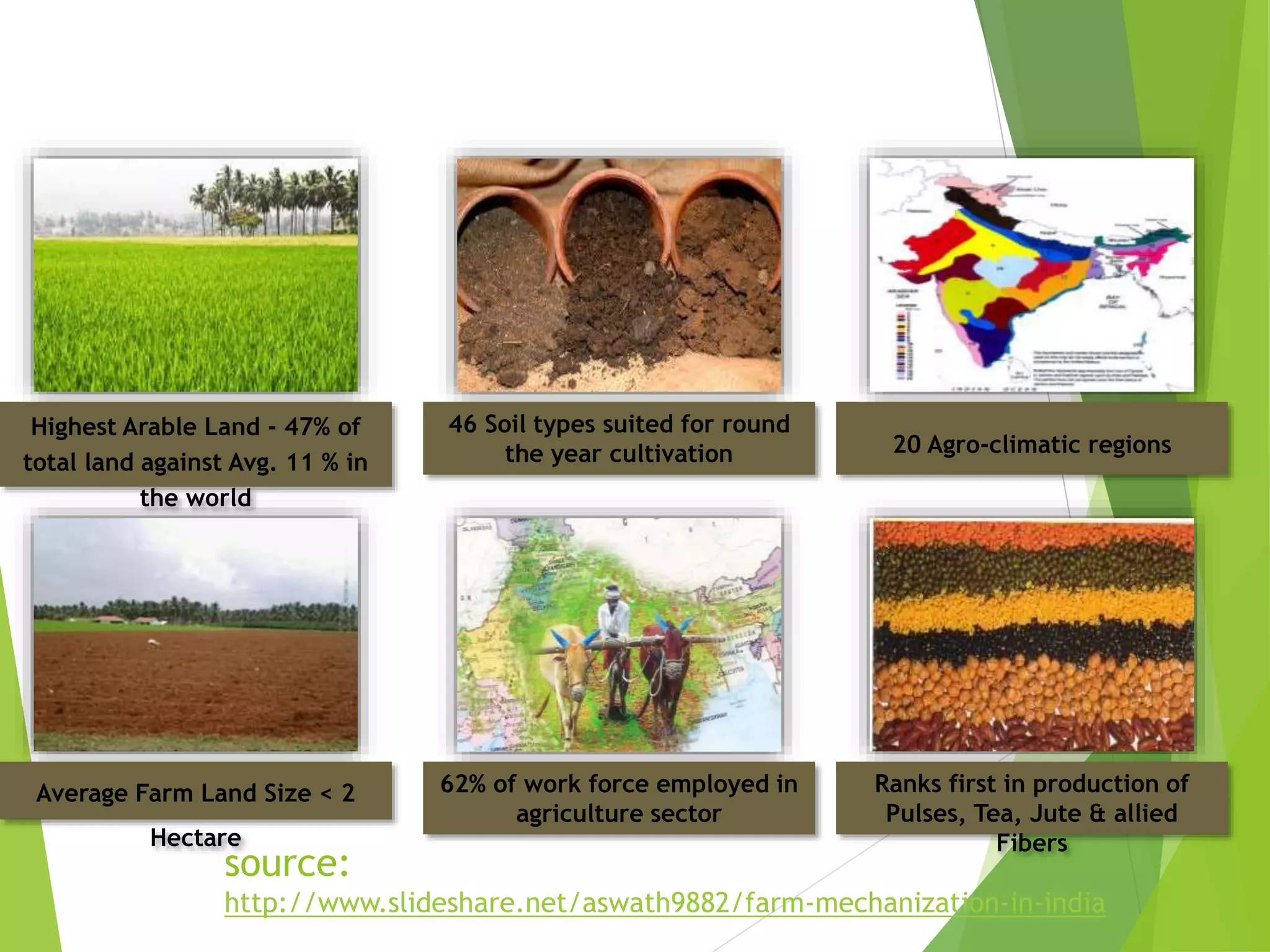 Introduction to Agricultural engineering in india | PPTX