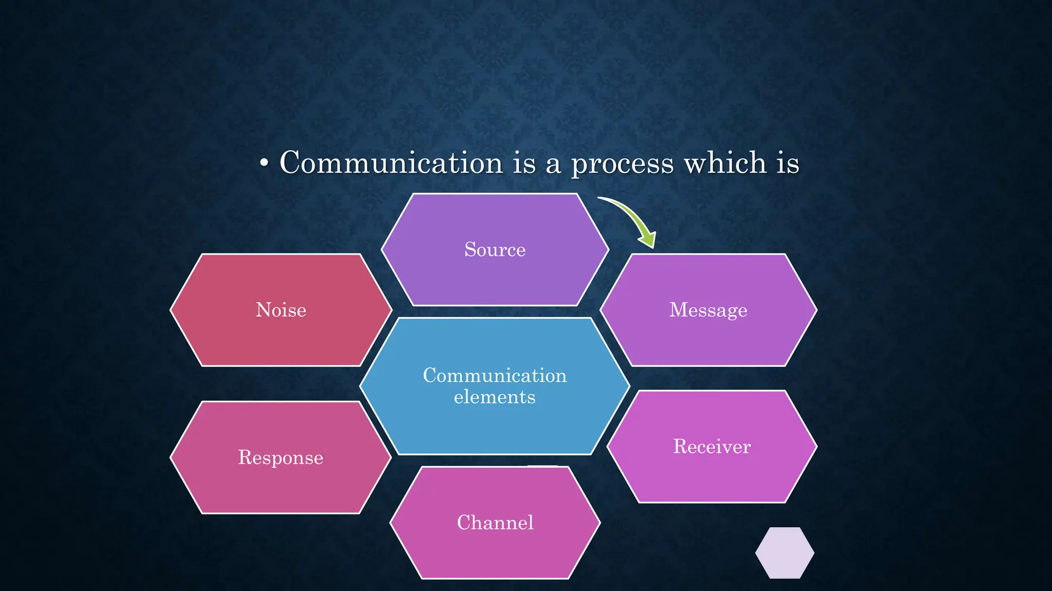 Agricultural extension communication.pptx