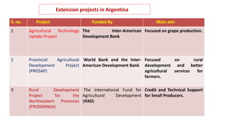 Agricultural extension system of Argentina.pptx