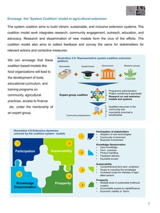 Agricultural extension systems coalition white paper ar ilyas | PDF ...
