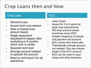 Agricultural finance | PPT