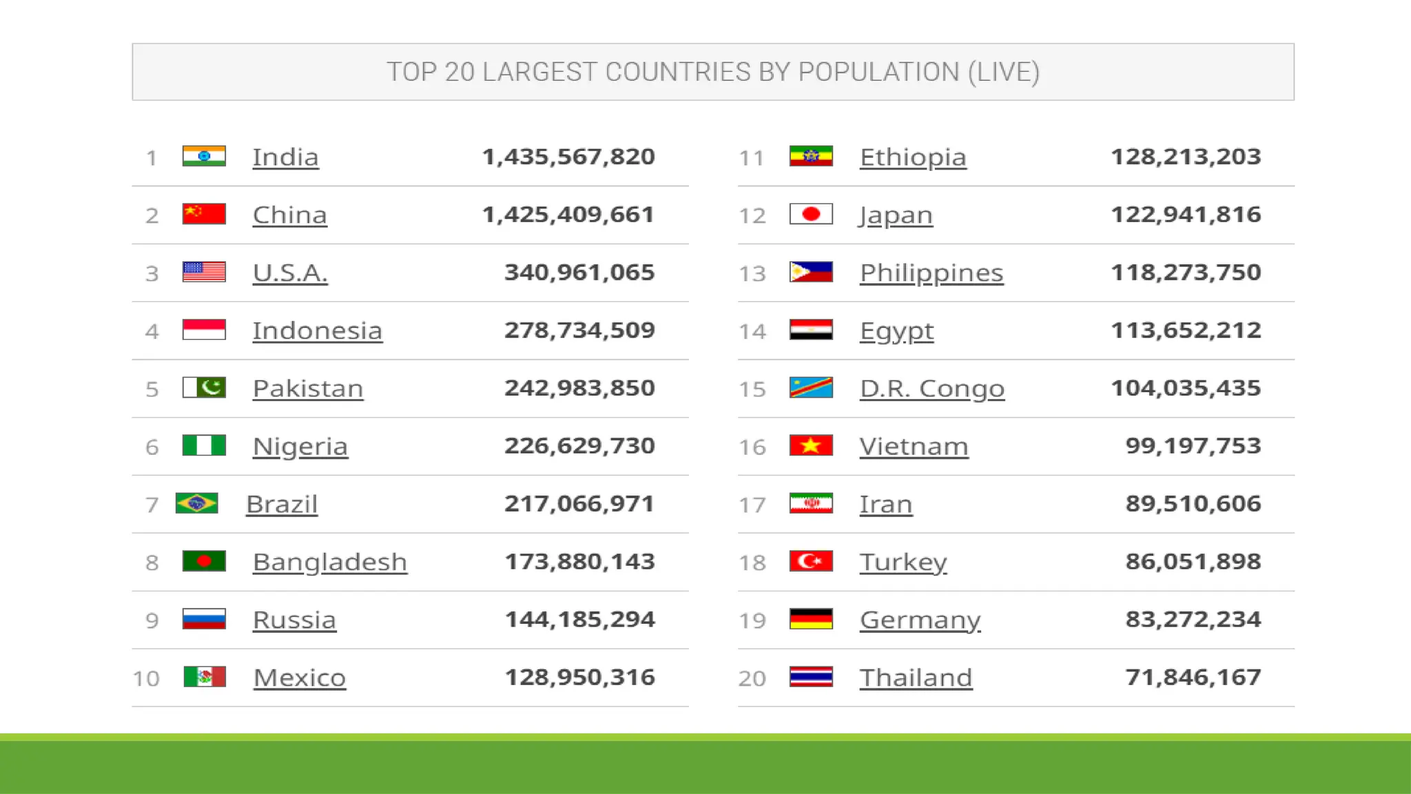 Agricultural Geography and Population Geography.pptx