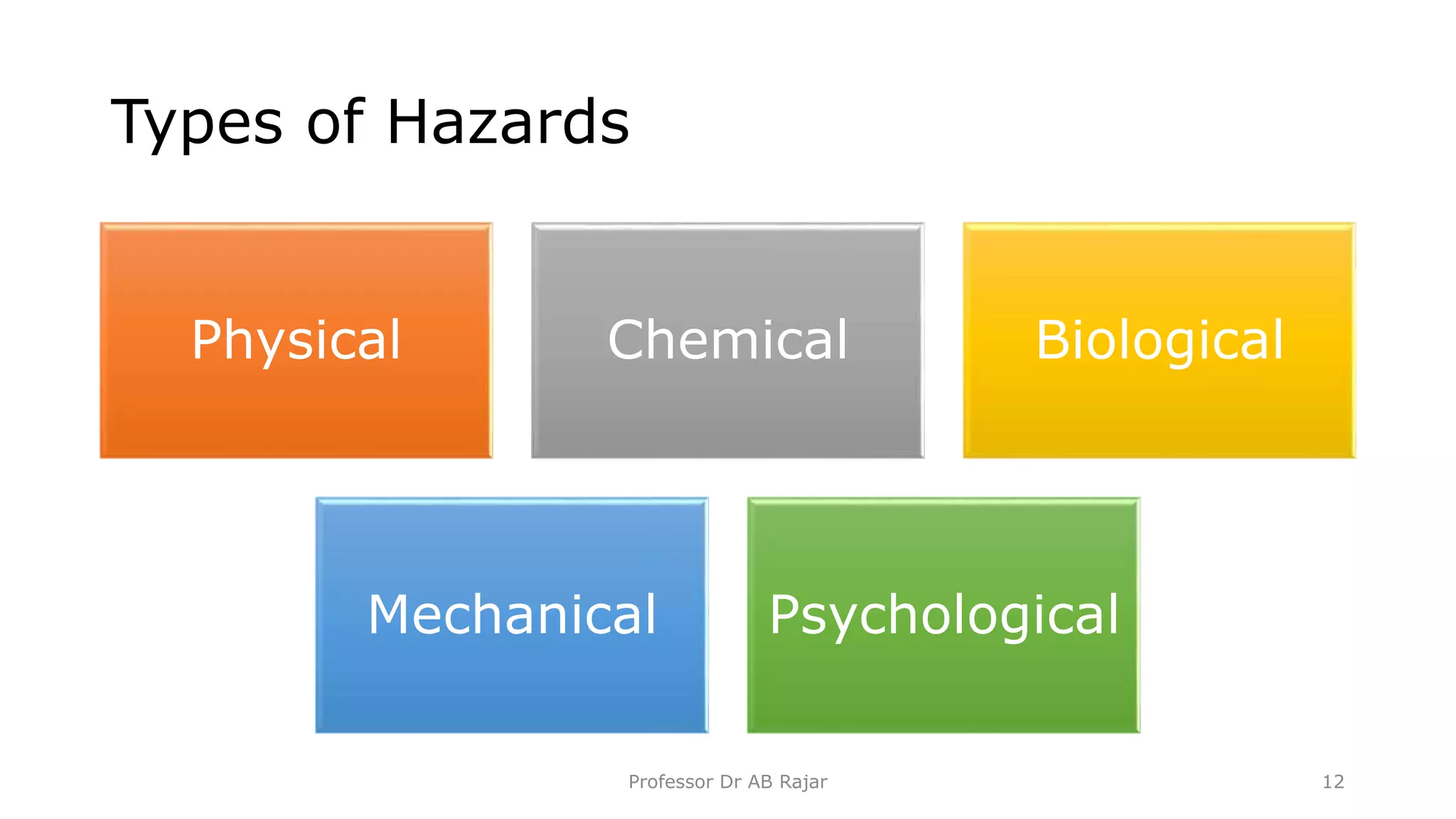 Agricultural Health Hazards.pptx