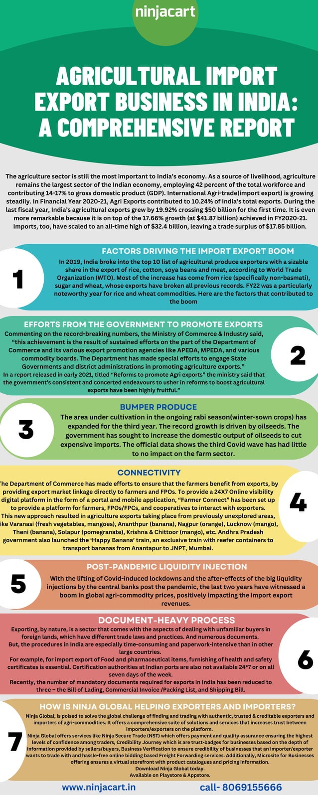 Agricultural Import Export Business in India A Comprehensive Report ...