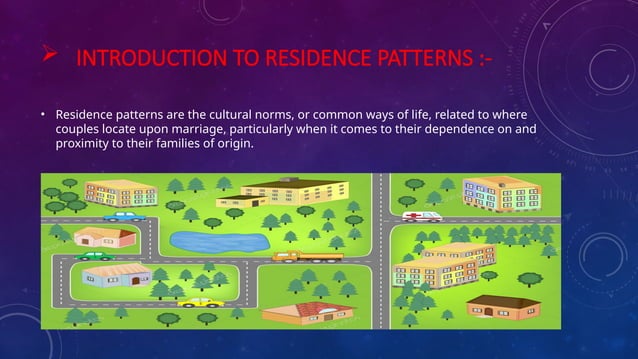 🌾 Introduction to Agriculture and Residence Patterns 🌍.pptx