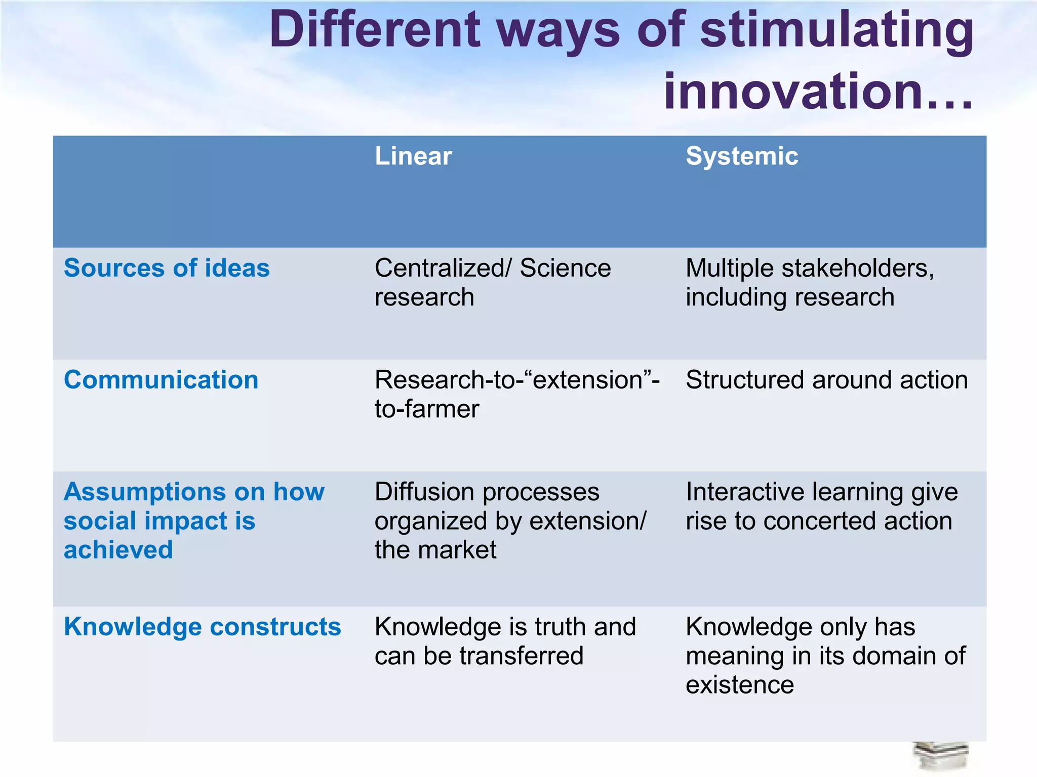 Agricultural innovation system | PPT