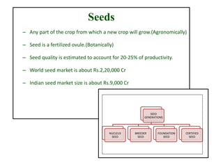Agricultural inputs | PPTX
