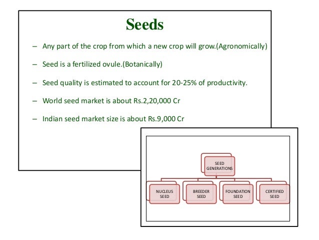 Agricultural inputs