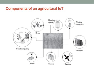 Agricultural IoT an emerging field PPT.pptx