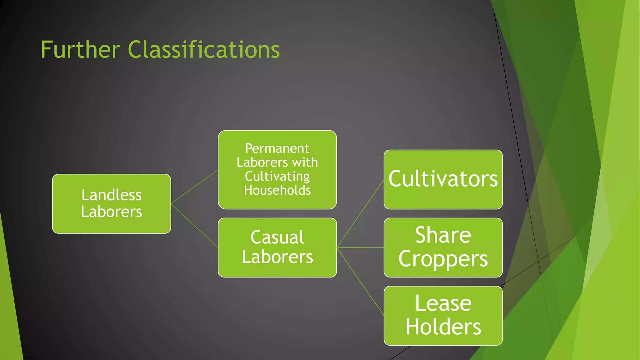Agricultural labor in india | PPTX