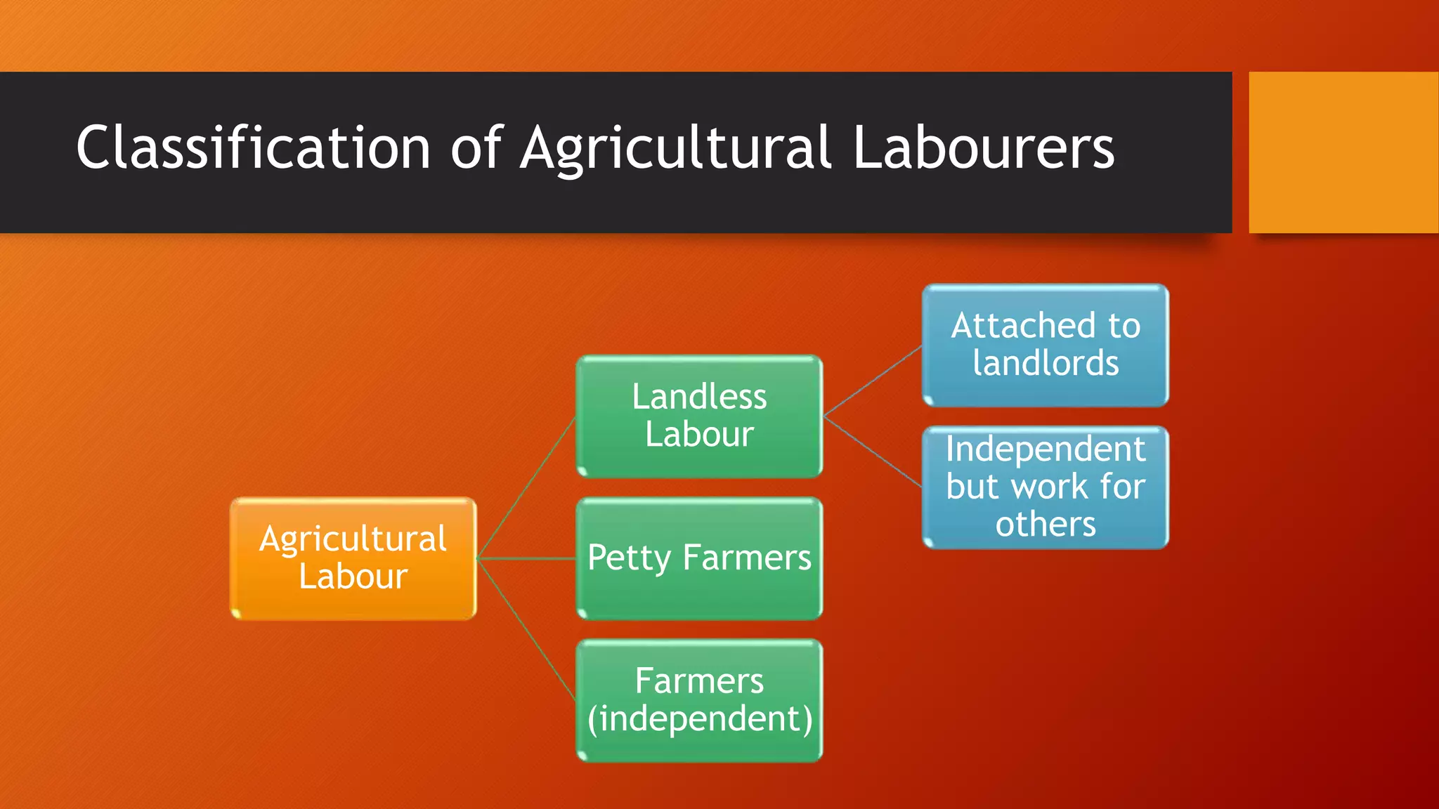 Agricultural Labour | PPTX