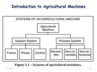 Agricultural machinery chapter 1 | PDF