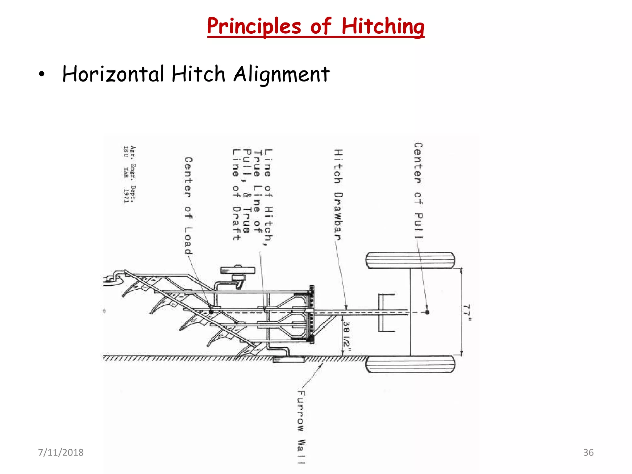 Agricultural machinery chapter 2 tillage implement | PDF
