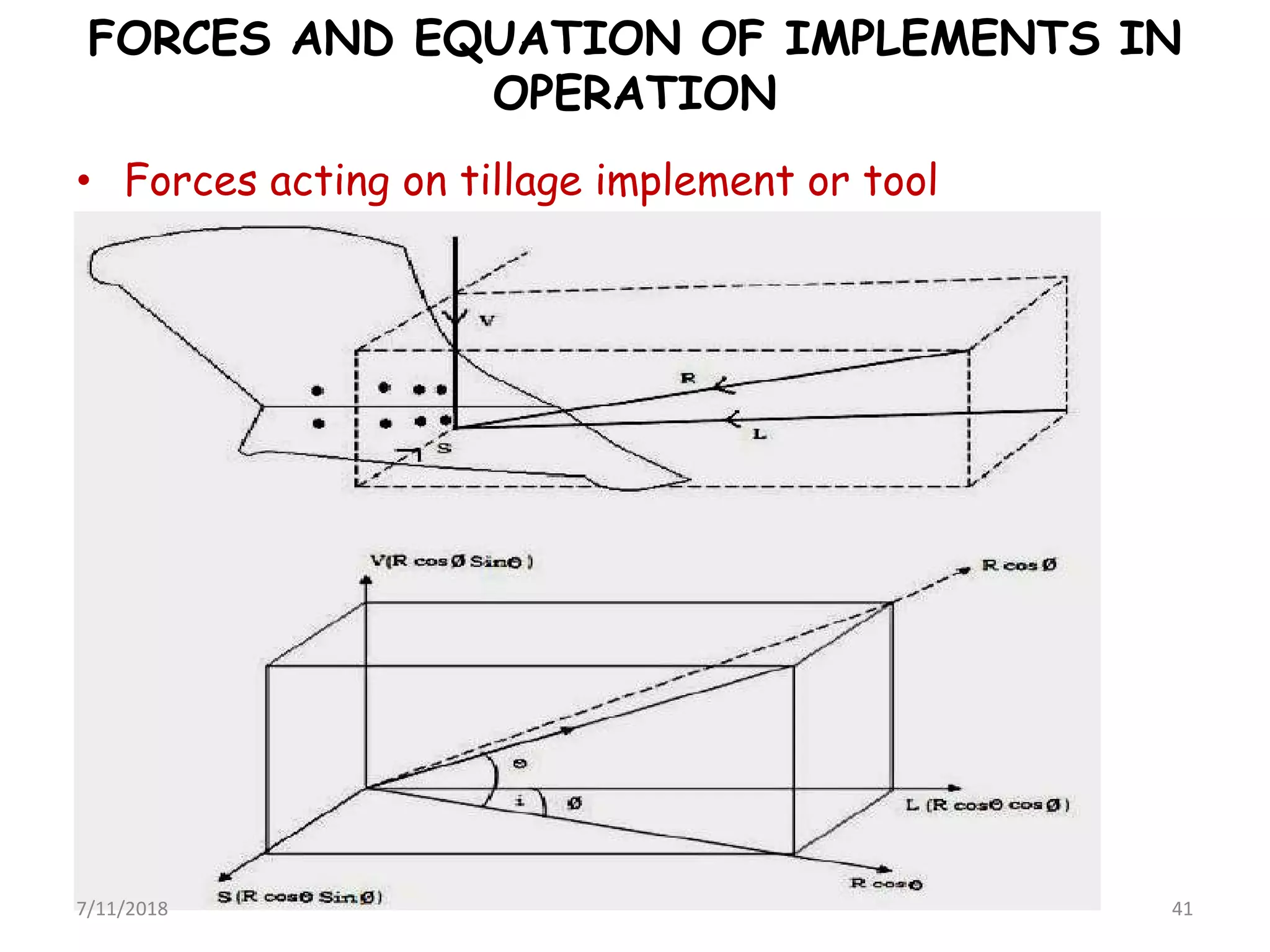 Agricultural machinery chapter 2 tillage implement | PDF