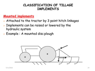 Agricultural machinery chapter 2 tillage implement | PDF