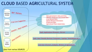 Agricultural management using cloud computing in india | PPTX