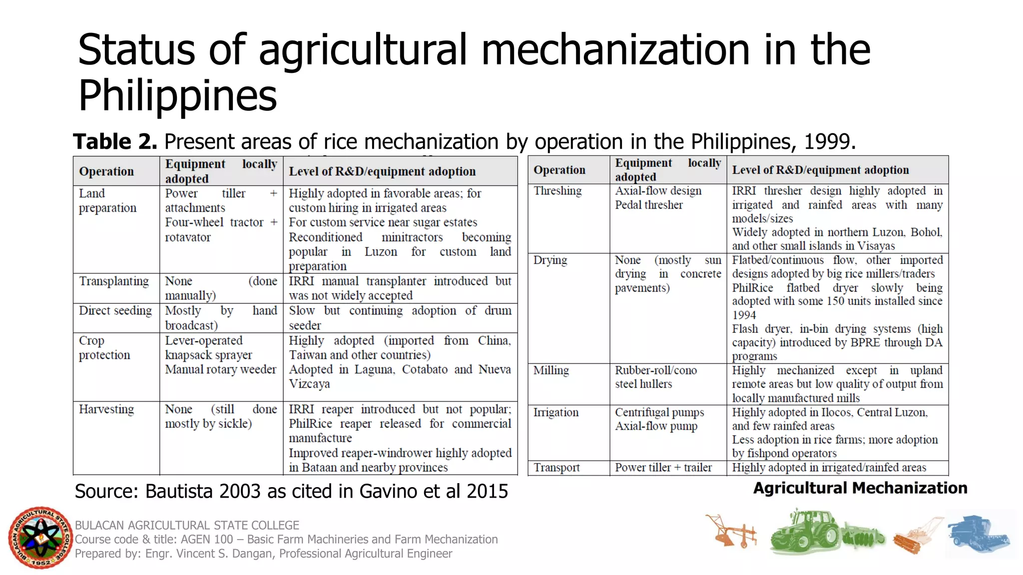 Agricultural Mechanization (Philippines) | PDF