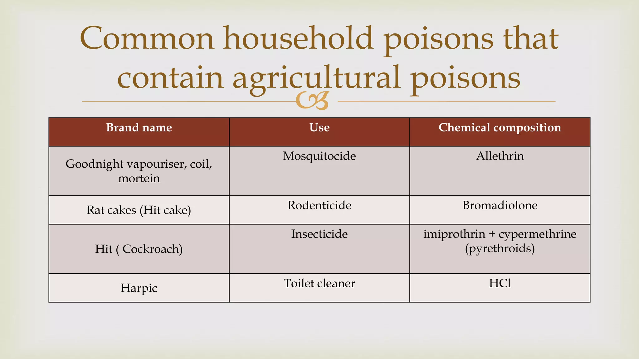 Agricultural poison.pptx