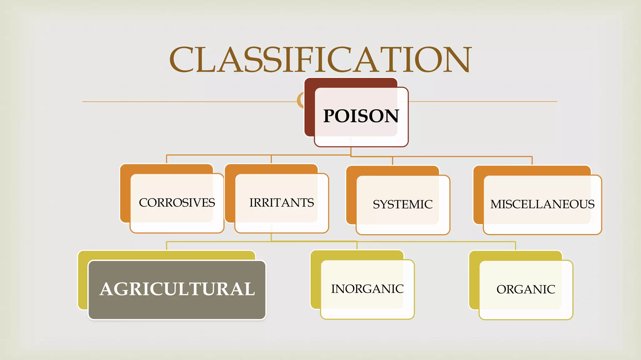 Agricultural poison.pptx