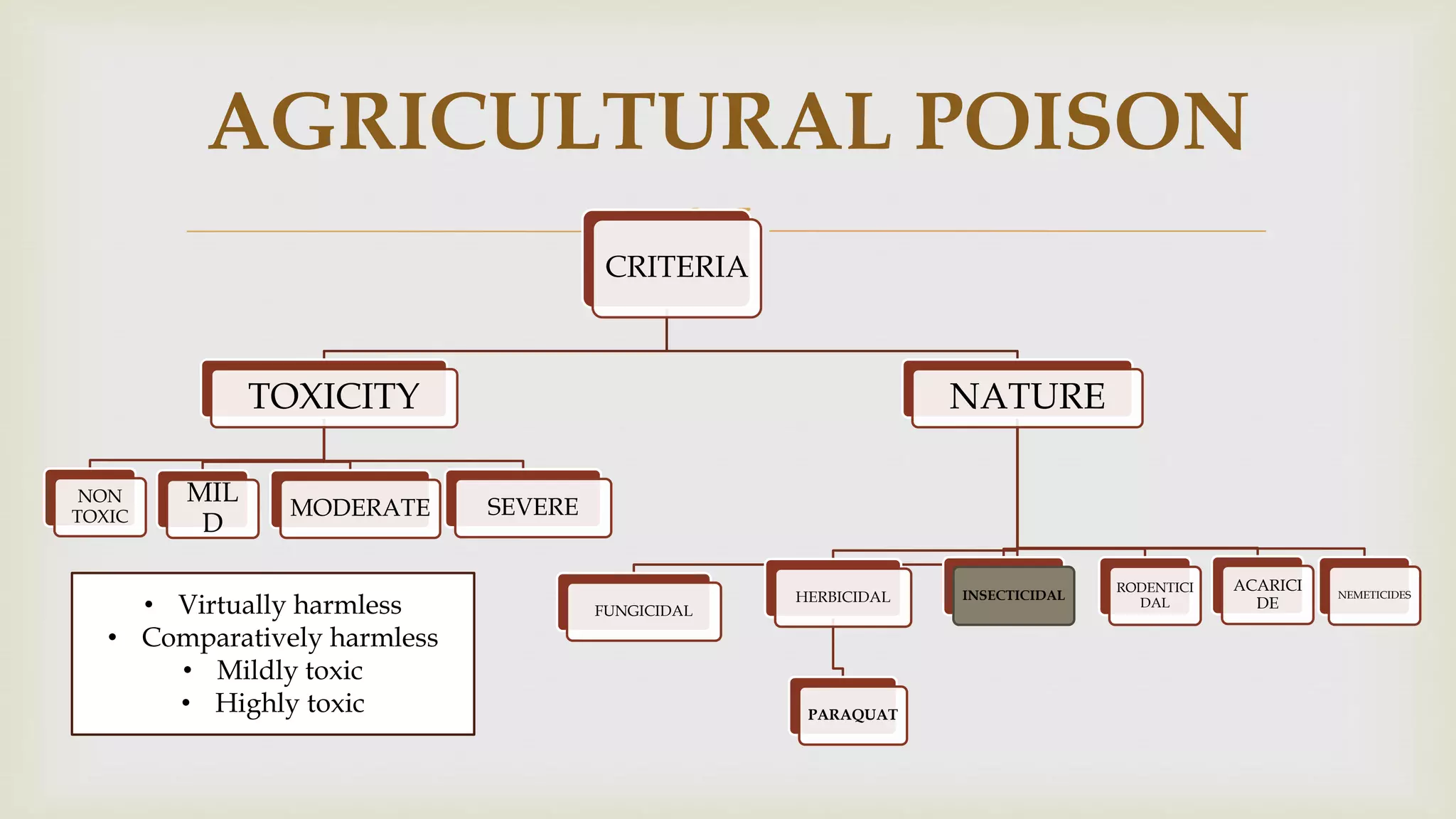 Agricultural poison.pptx