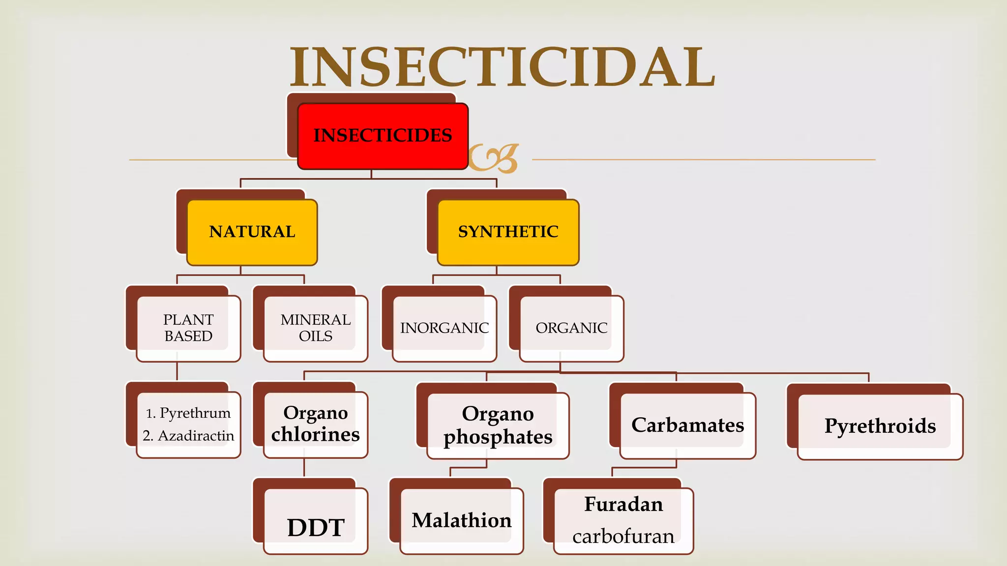 Agricultural poison.pptx