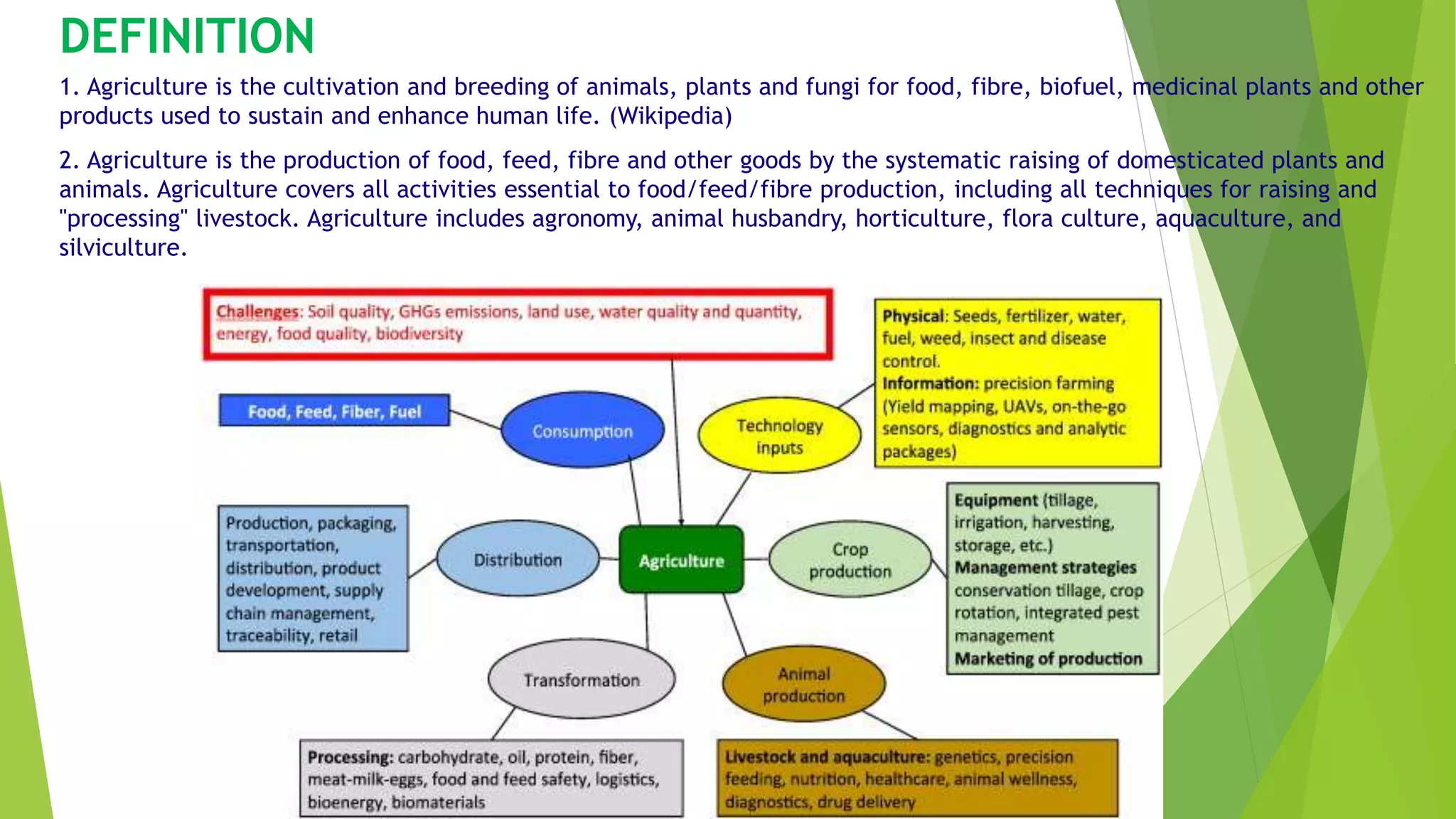 Agricultural Practices, Its Impact On Biodiversity & Agricultural ...