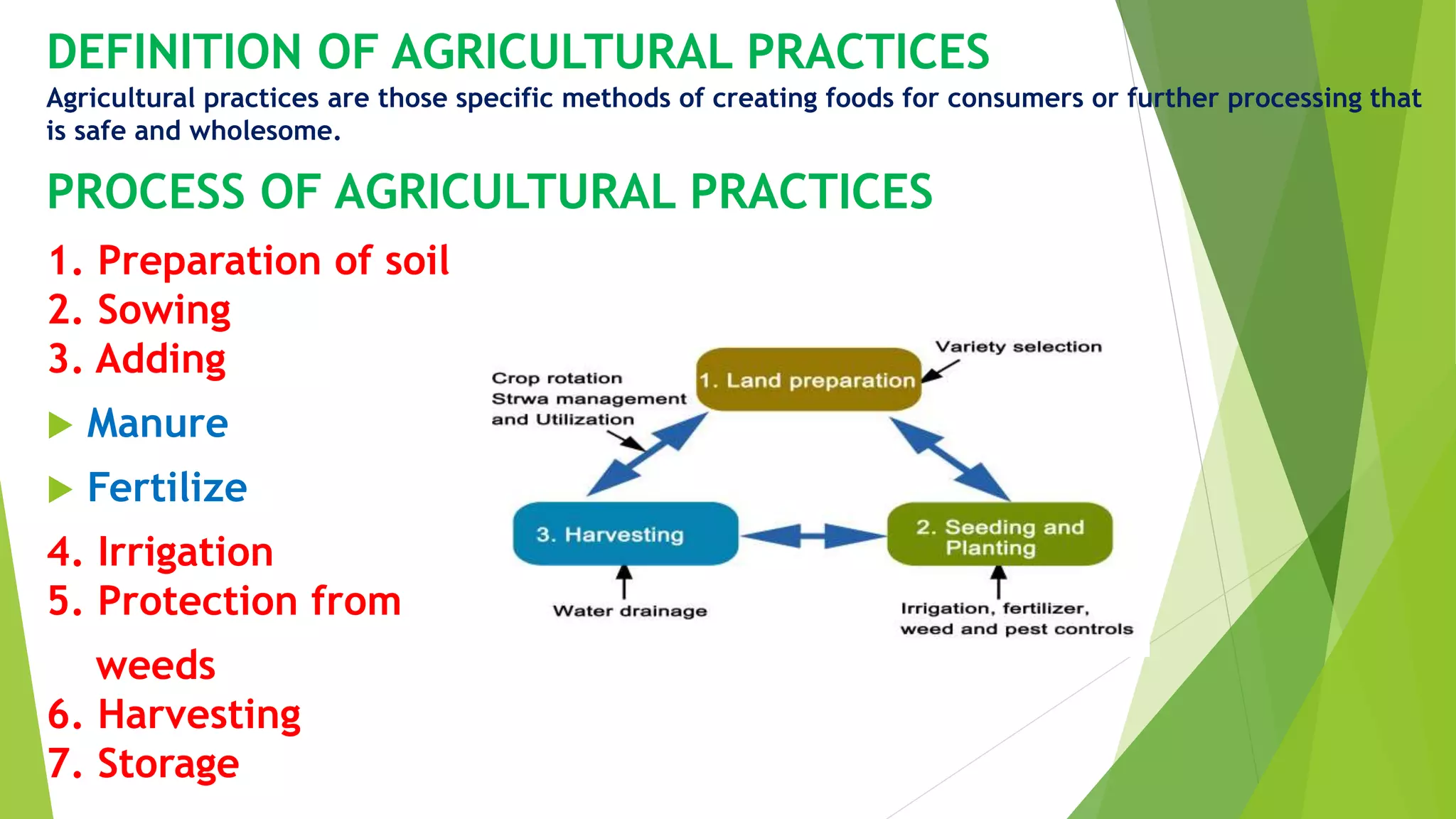 Agricultural Practices, Its Impact On Biodiversity & Agricultural ...
