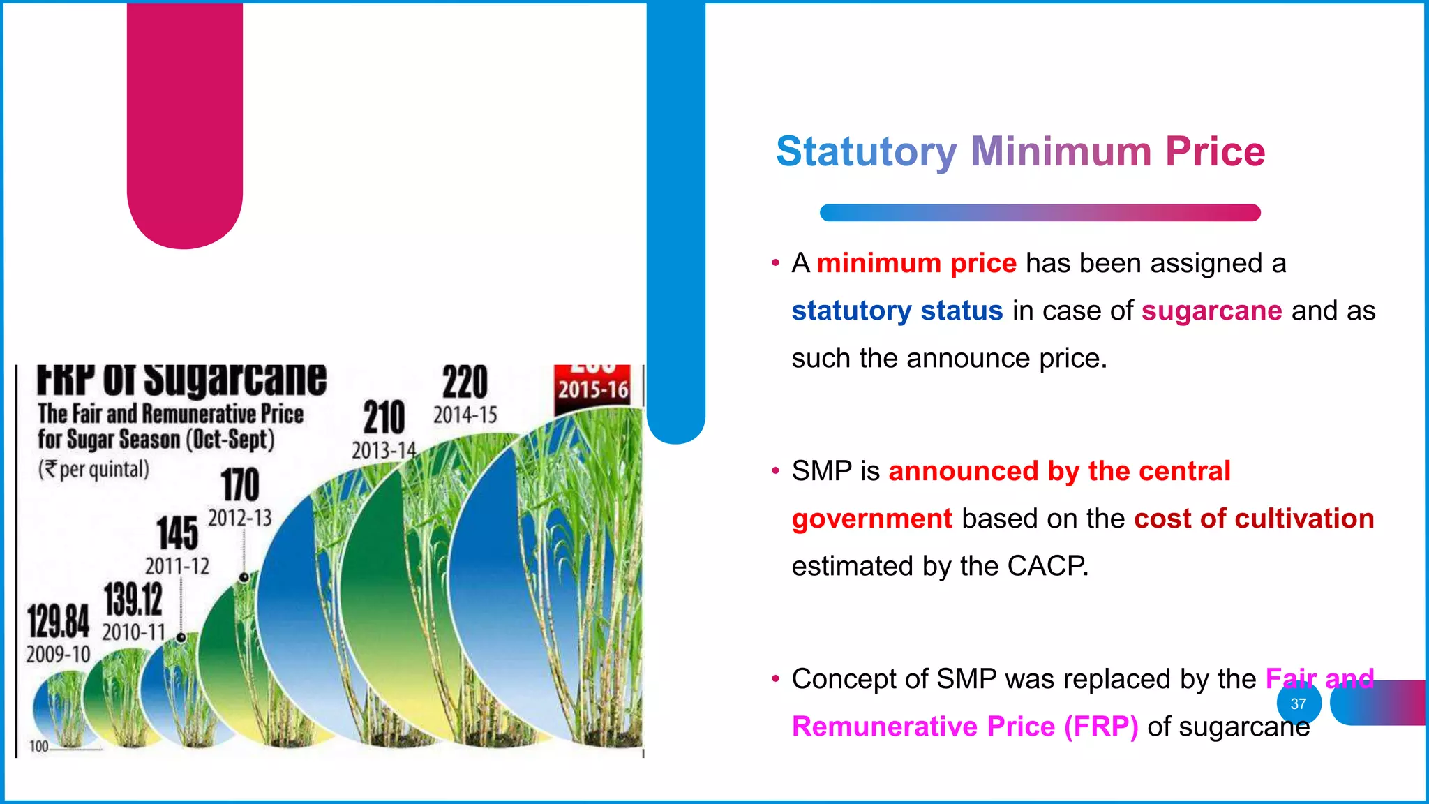 Agricultural prices role of cacp - msp, frp (smp) and sap | PPTX