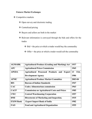 Agricultural Price Stabilization.docx | Agriculture | Industries