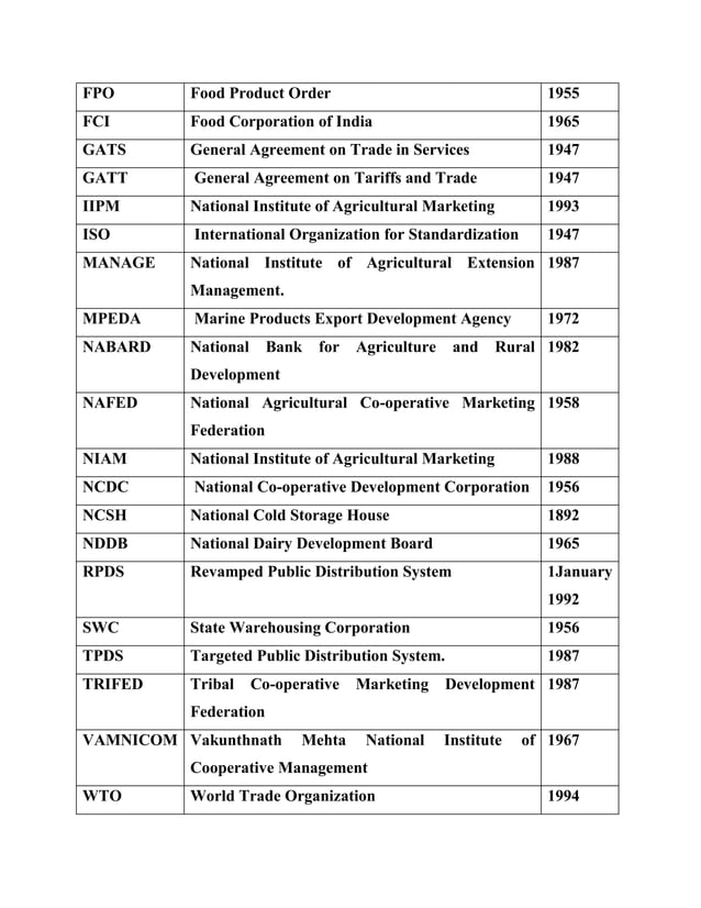 Agricultural Price Stabilization.docx | Agriculture | Industries